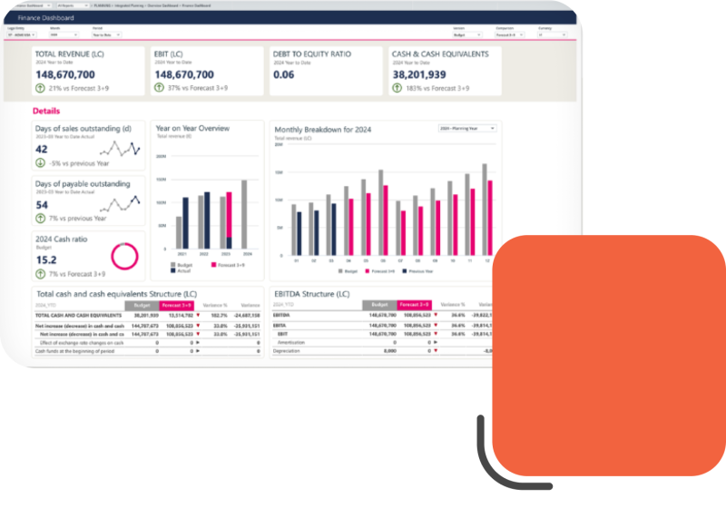 Reporting & Analytics – Cygnus – Performance Management